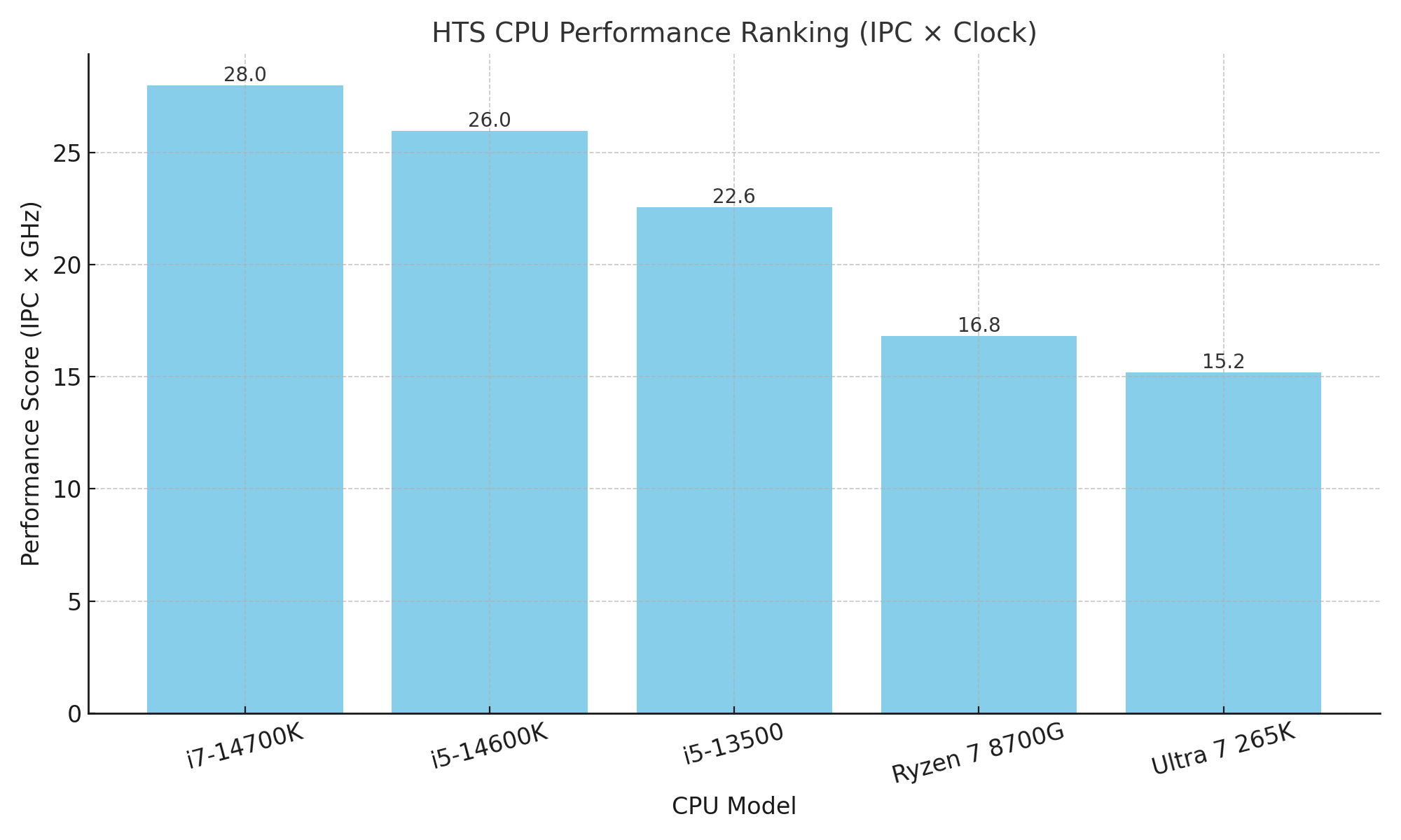 HTS 단타 매매 시스템 – IPC와 클럭이 핵심이다 - IPO 분석 상장일 매매 동향 종목 리뷰